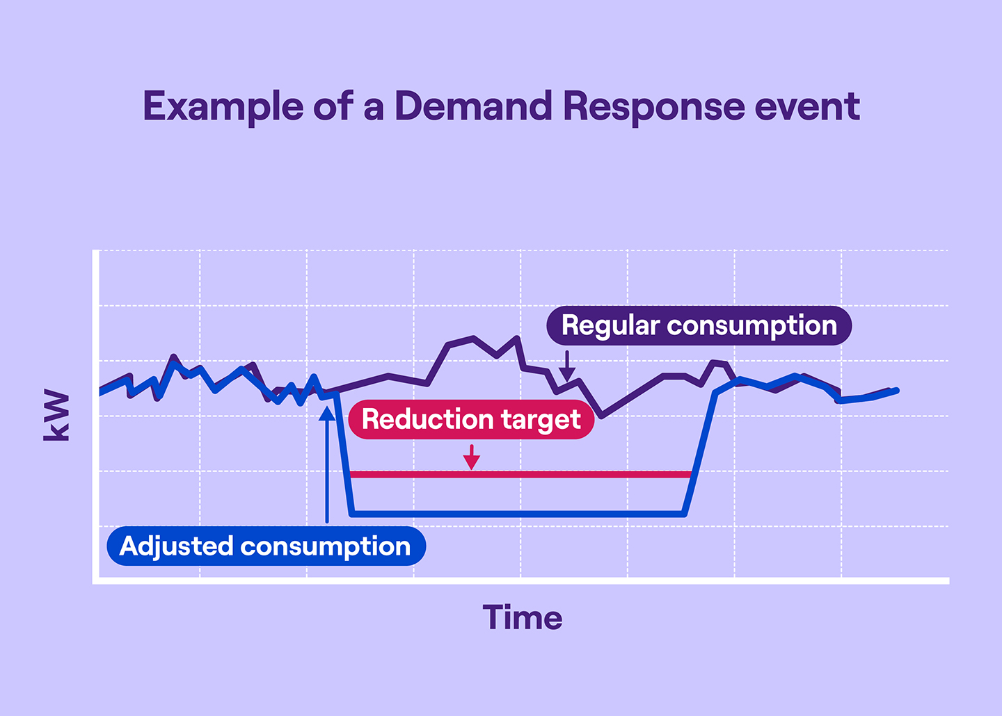 Demand Response | Enel X
