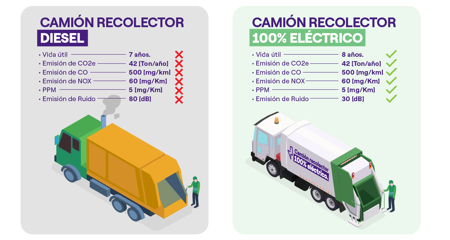 Municipalidad de Vitacura y Enel X presentan camión eléctrico ...