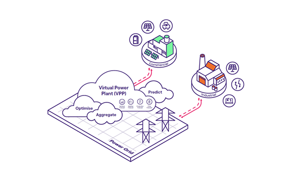 Explore the Energy Transformation | Enel X Singapore