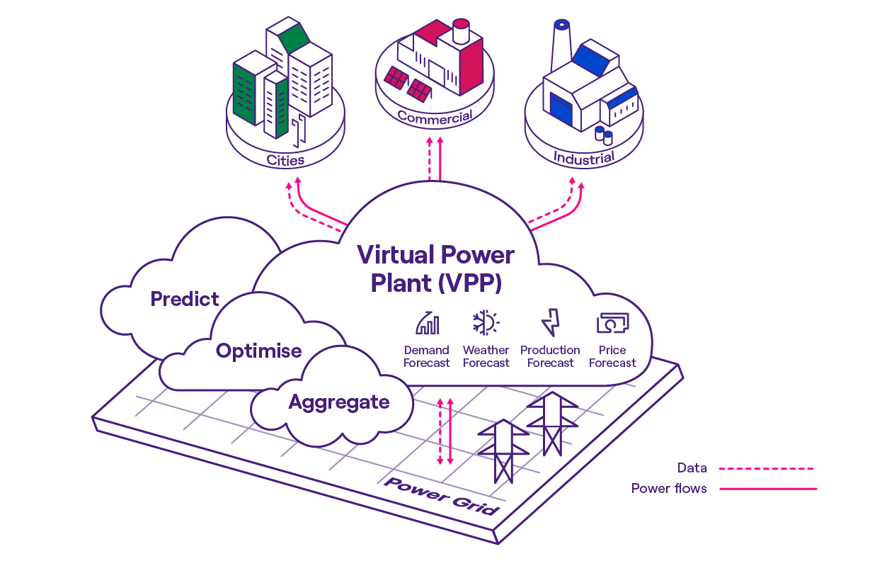 Explore the energy transition | Enel X